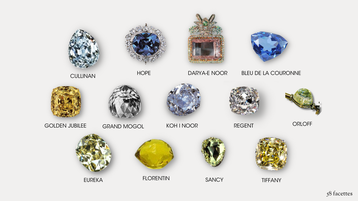 The most famous diamonds - 58 Facettes